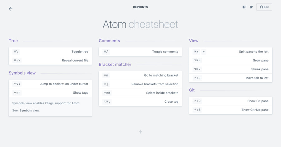 Atom cheatsheet