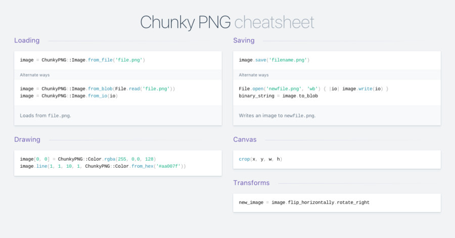 Chunky PNG cheatsheet