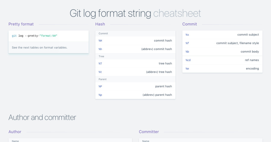 Git log format string cheatsheet