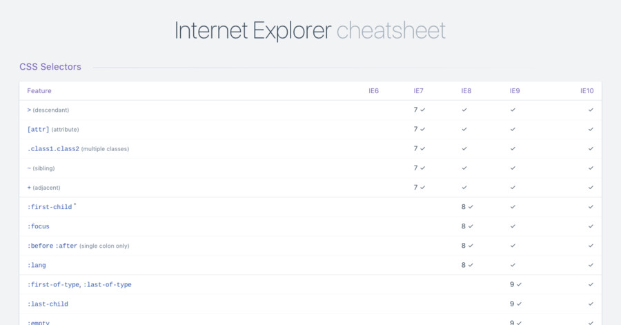 Internet Explorer cheatsheet