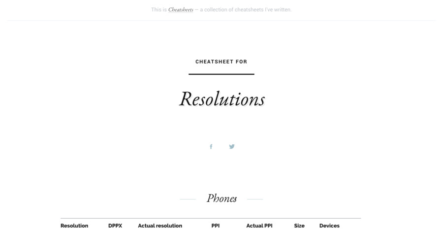 Screen resolutions cheatsheet