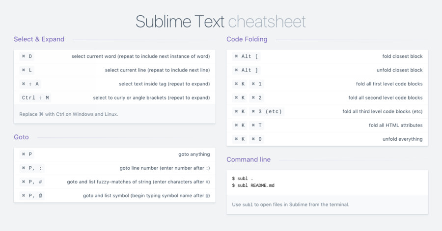 Sublime Text cheatsheet