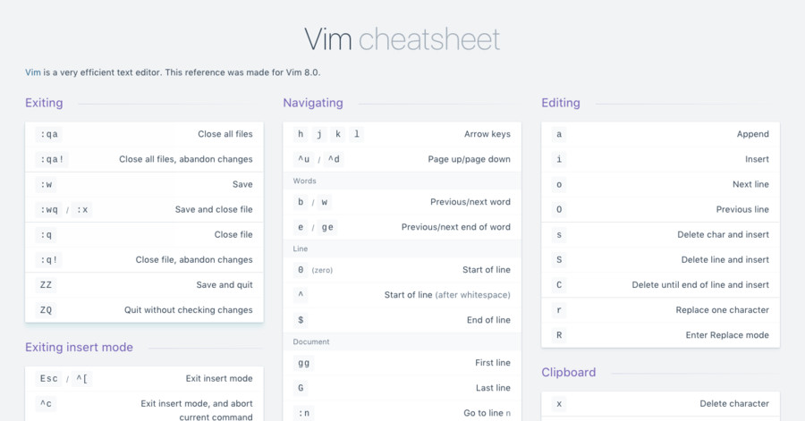 Vim cheatsheet